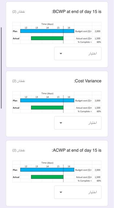Solved :BCWP at end of day 15 is :Cost Variance :ACWP at end | Chegg.com