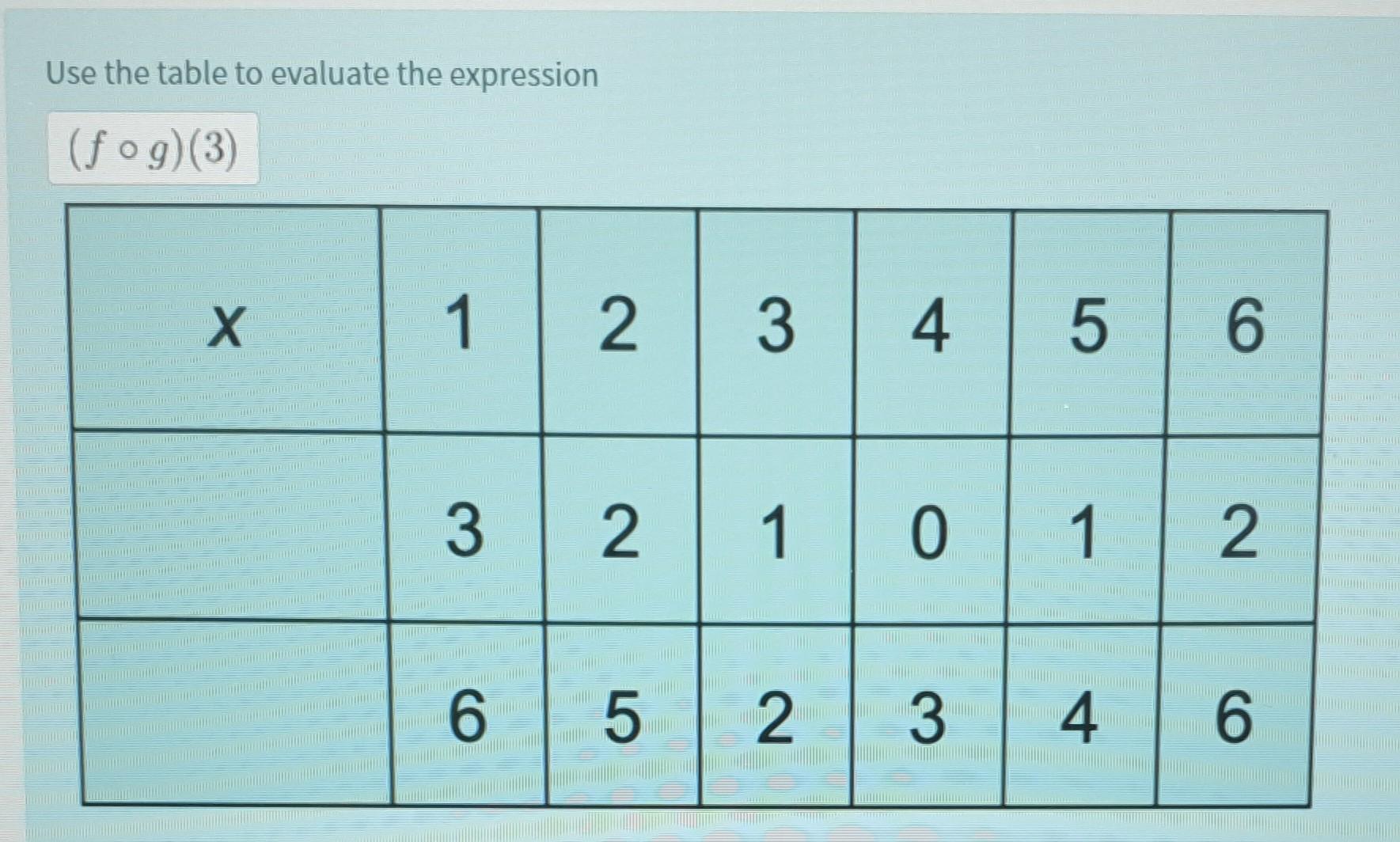 Solved Use the table to evaluate the expression (fog)(3) 1 2 | Chegg.com