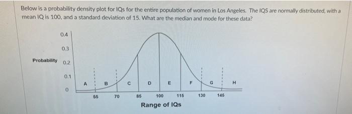Solved Below is a probability density plot for IQs for the | Chegg.com