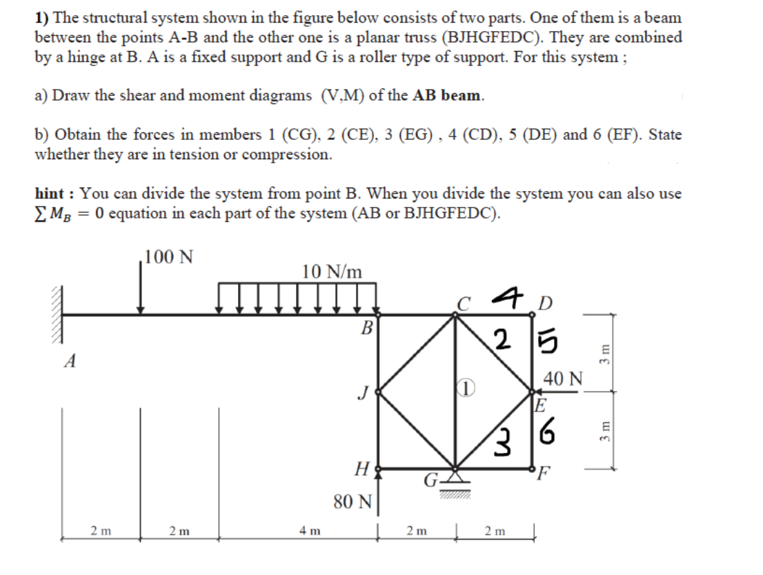Solved The structural system shown in ﻿the figure below | Chegg.com