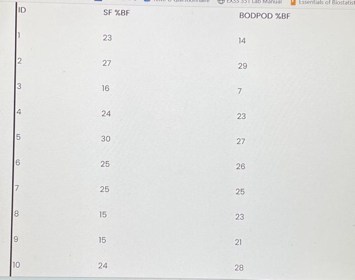 Solved Problem 3: Use data file Problem 3 Student.jasp ₫. A | Chegg.com
