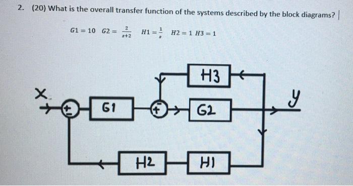 Solved 2. (20) What is the overall transfer function of the | Chegg.com