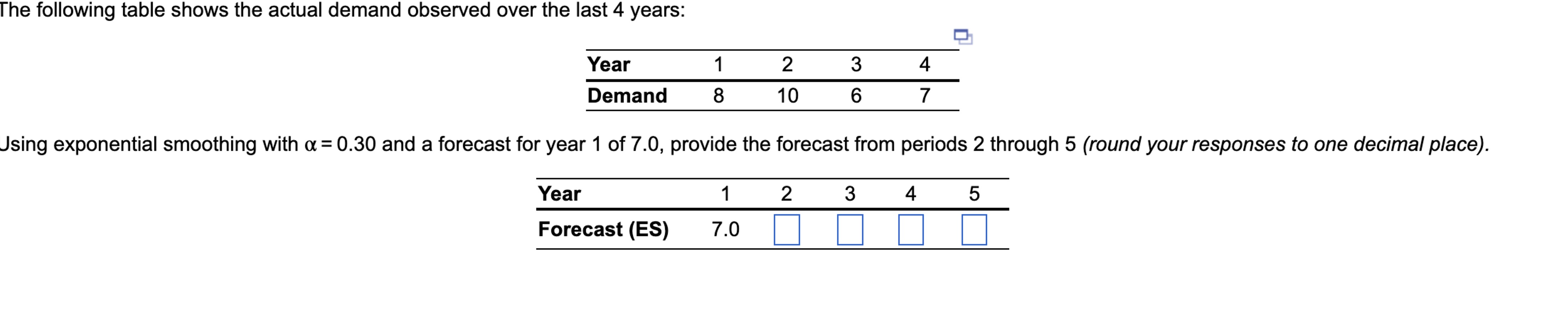 Solved The following table shows the actual demand observed | Chegg.com