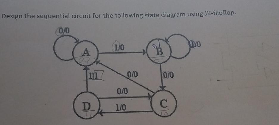 Solved Design the sequential circuit for the following state | Chegg.com