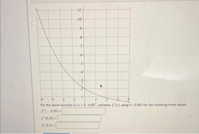 Solved For the above function f(x)=2,0.65x, estimate f′(x) | Chegg.com