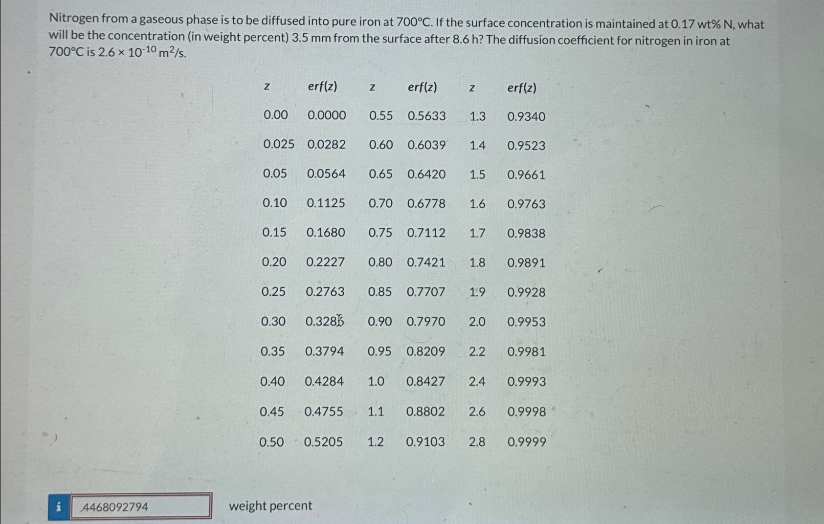 Solved Nitrogen from a gaseous phase is to be diffused into | Chegg.com