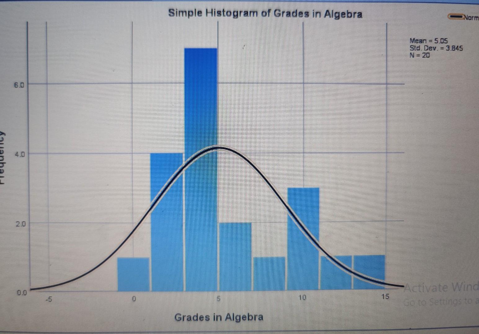 Solved Examine the shape of the histogram with the normal | Chegg.com