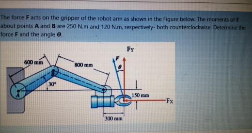 The force Facts on the gripper of the robot arm as | Chegg.com