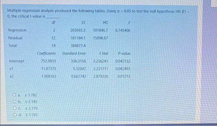 Solved Multiple regression analysis produced the following | Chegg.com
