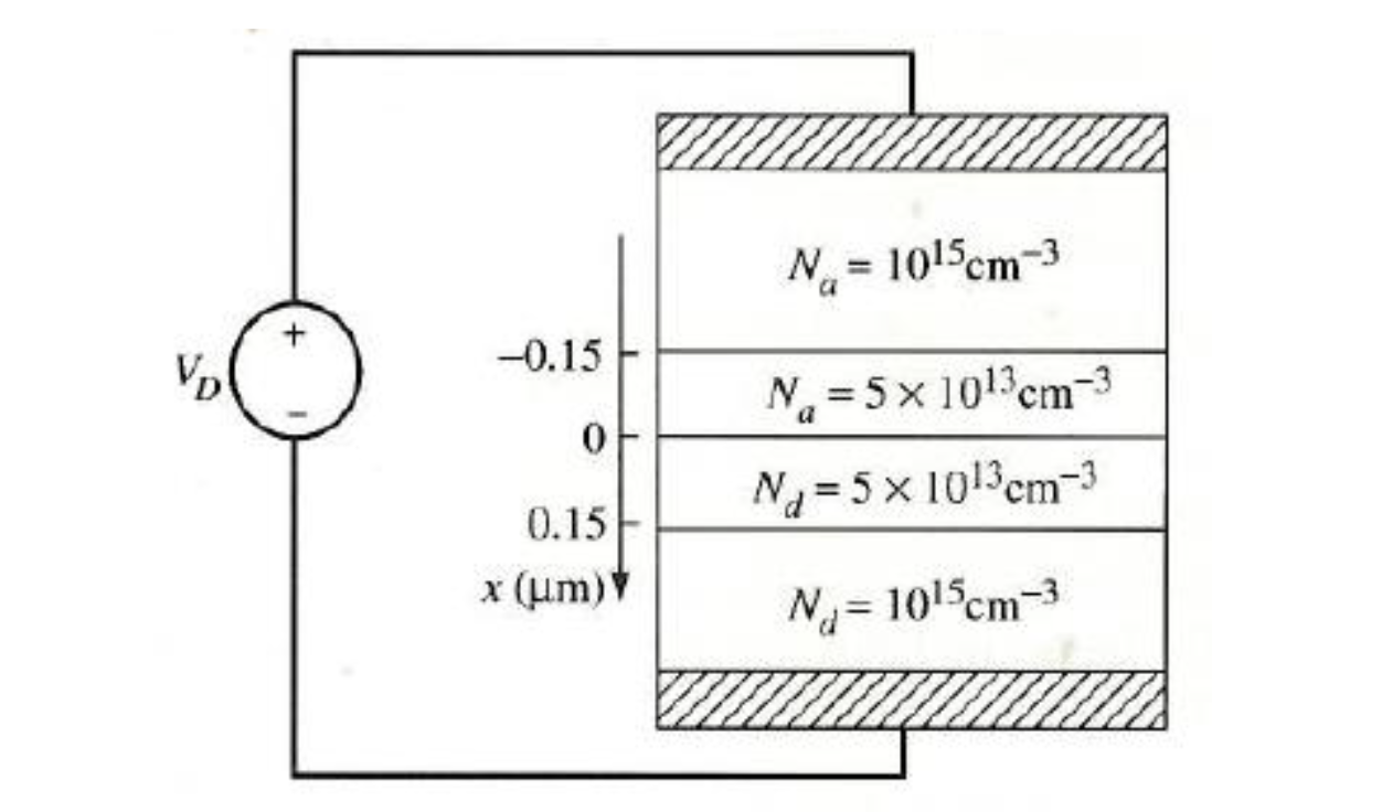 Solved The pn junction diode in figure below has a stepped | Chegg.com
