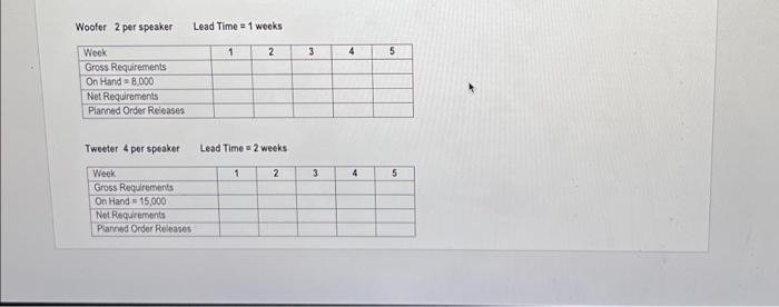 SHORT-RANGE PLANNING SCENARIOS After reviewing the | Chegg.com