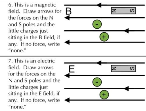Solved 6. This is a magnetic field. Draw arrows for the | Chegg.com
