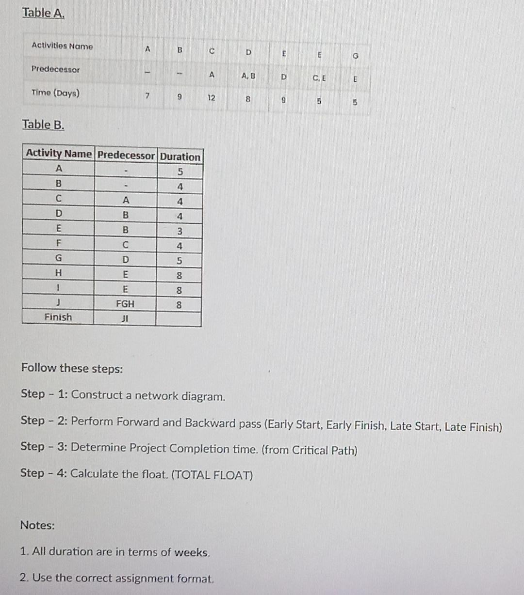Solved Table A. Activities Name A A B c D D E E 6 | Chegg.com