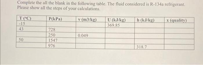 Solved complete all the blank in the following table. the | Chegg.com