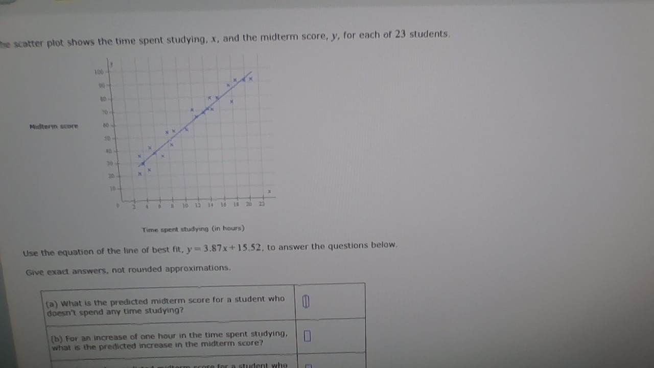 Solved scatter plot shows the time spent studying, x, ﻿and | Chegg.com
