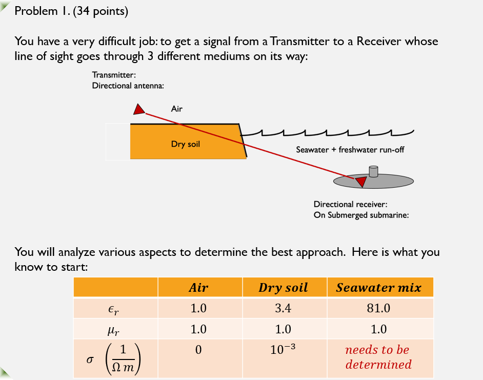 Solved Problem I. (34 ﻿points) ﻿Continued:aβii. ﻿Wavelength | Chegg.com