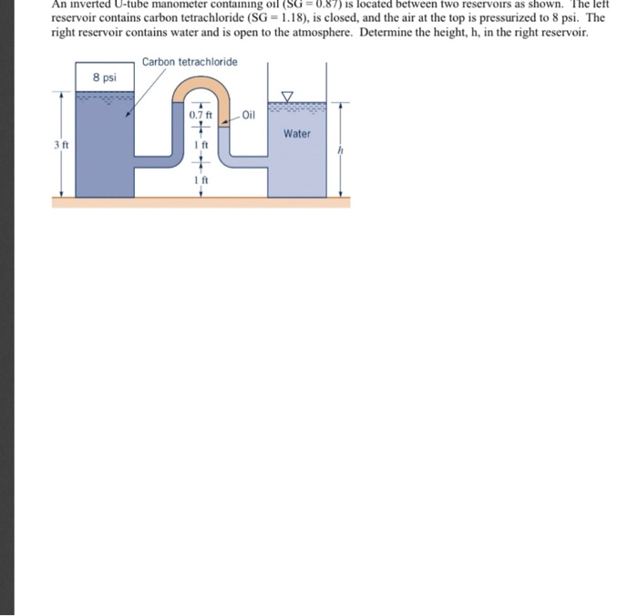Solved left An inverted U-tube manometer containing oil (SG | Chegg.com