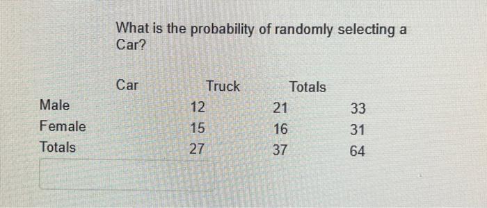 Solved What is the probability of randomly selecting a Car? | Chegg.com