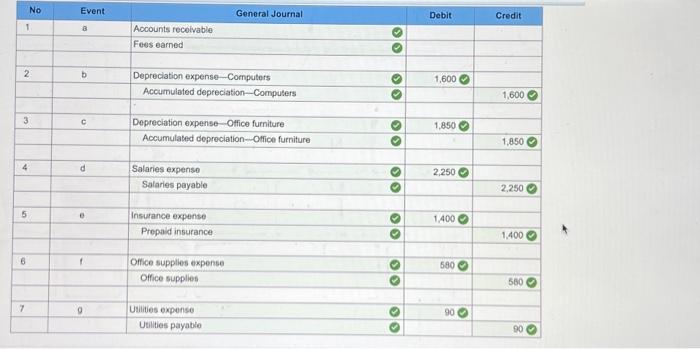 Solved Following are two income statements for Alexis Co, | Chegg.com
