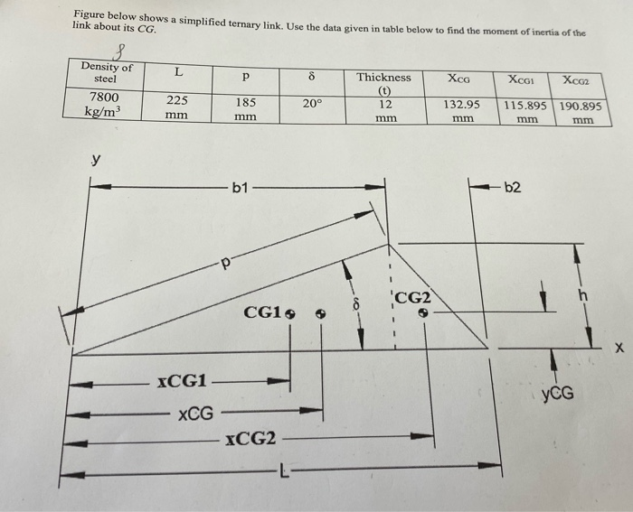 Solved Figure below shows a simplified ternary link. Use the | Chegg.com