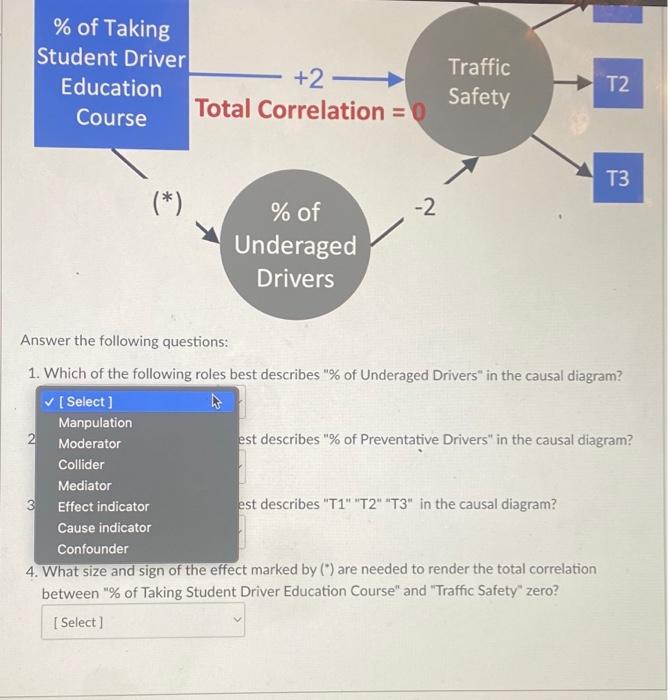 Solved The following causal diagram summarizes an evaluative | Chegg.com