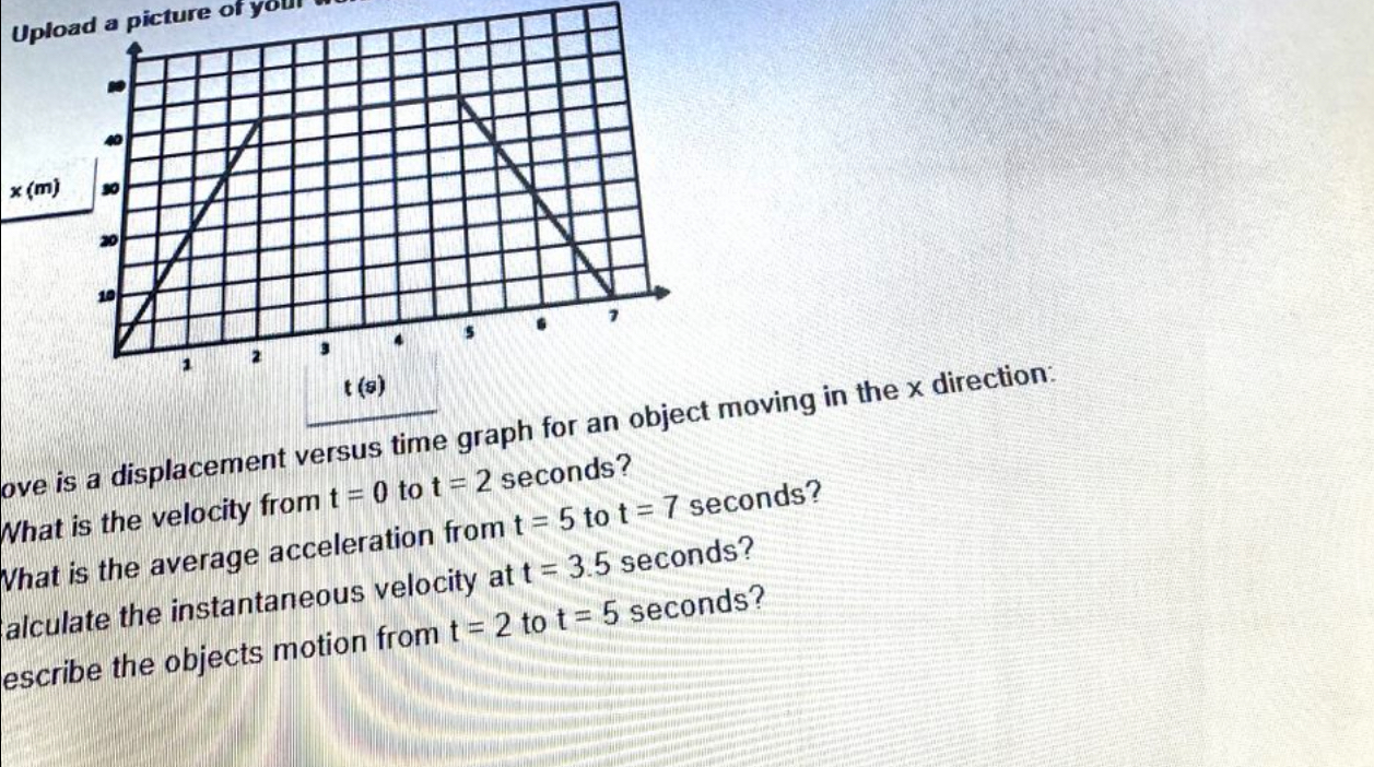 Solved ove is a displacement versus time graph for an objeca | Chegg.com