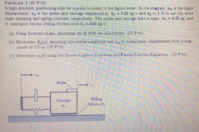 Solved PROBLEM 1 (40 PTS) A high-precision positioning slide | Chegg.com