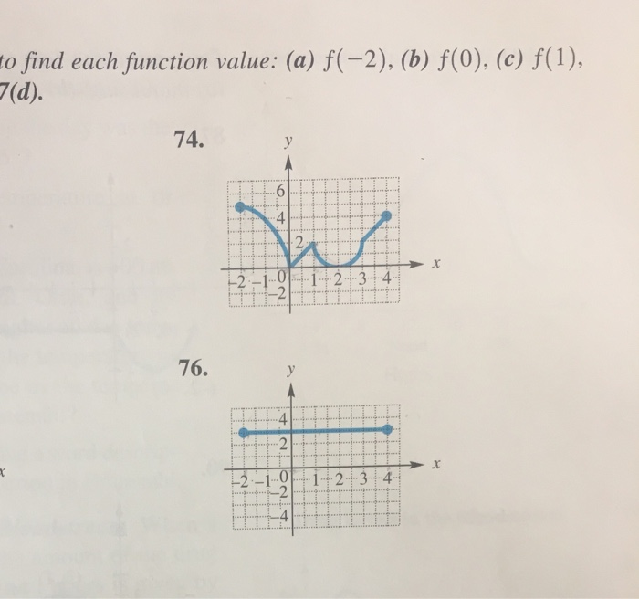 Solved Use the graph of Y=f(x) to find each function value: | Chegg.com