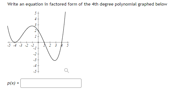 Solved Write an equation in factored form of the 4th degree | Chegg.com