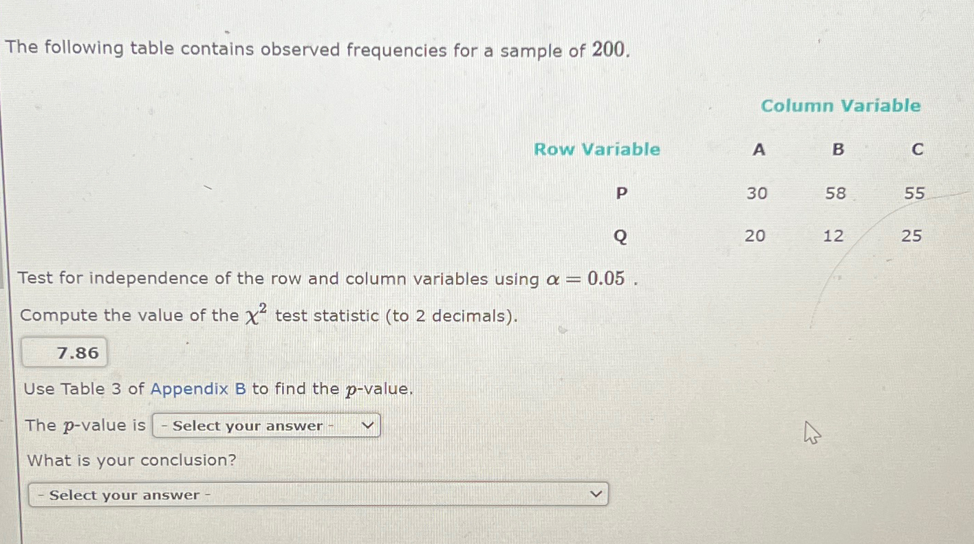 Solved The following table contains observed frequencies for | Chegg.com