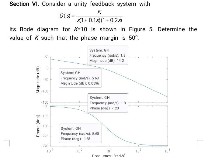 Solved Section VI. Consider a unity feedback system with | Chegg.com