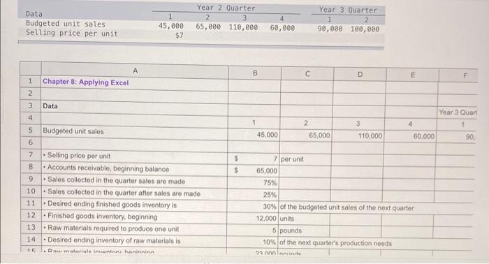 Solved 3. What are the total expected cash collections for | Chegg.com