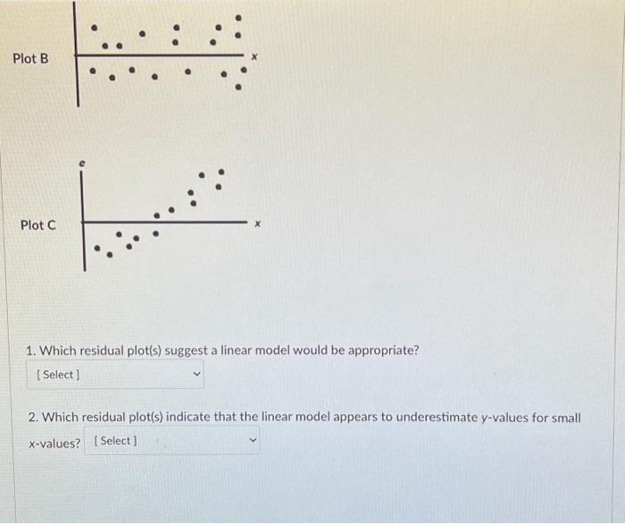 Consider the Residual Plots below.1. Which residual | Chegg.com