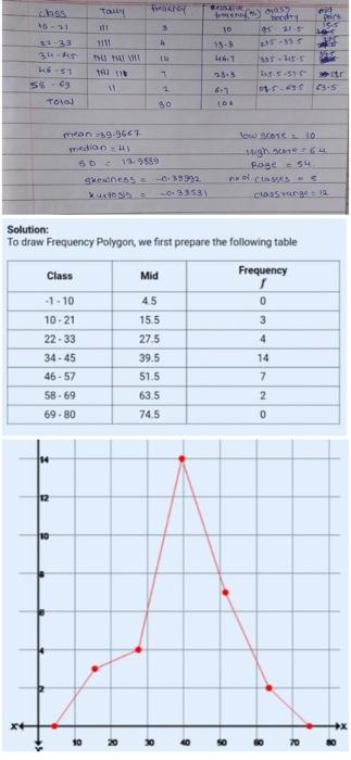 Solved My question is: (a)Construct a steam- and- leaf | Chegg.com