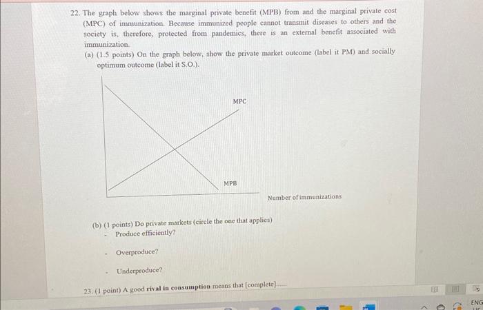 Solved 22. The graph below shows the marginal private | Chegg.com