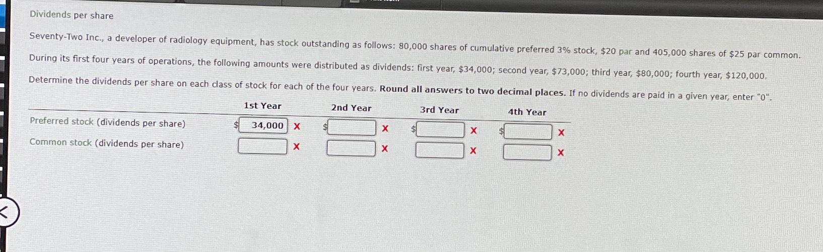 Solved Dividends per share | Chegg.com