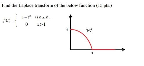 Solved Find the Laplace transform of the below function ( | Chegg.com