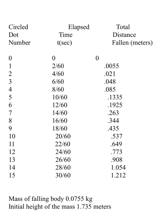 Solved Data Sheet Experiment 18: The Law of Conservation of | Chegg.com