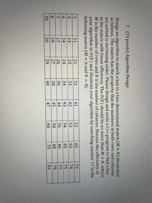 Solved 7 15 Points Algorithm Design Design An Algorithm