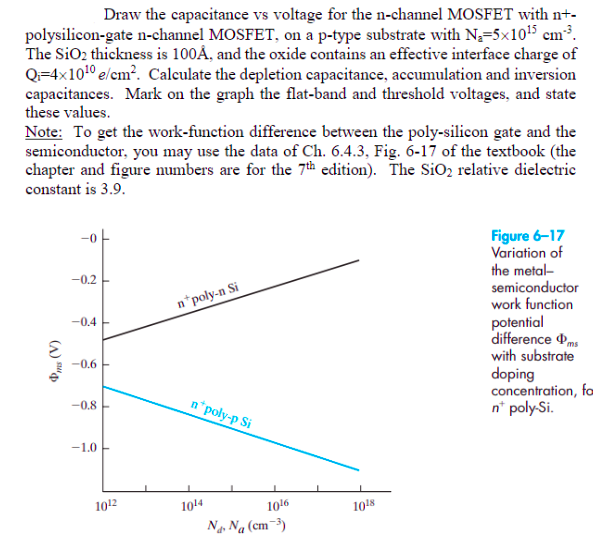 Draw the capacitance vs voltage for the n-channel | Chegg.com