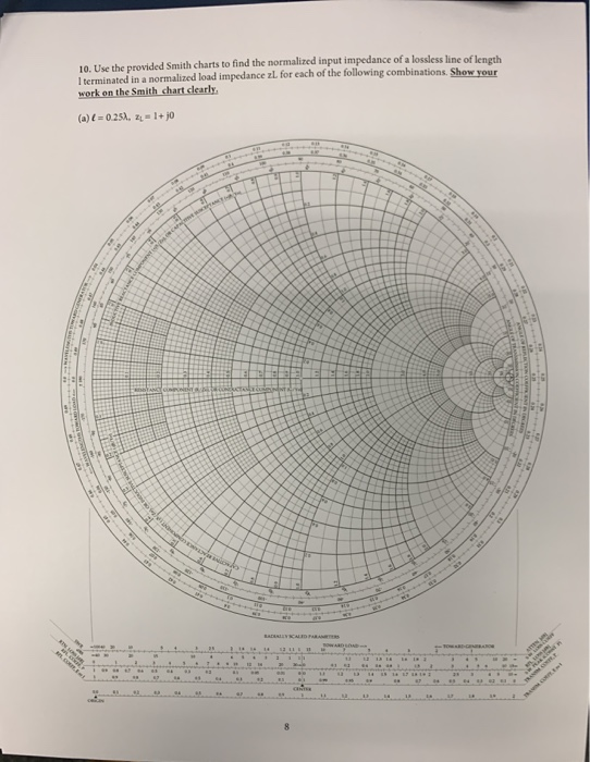 Solved 10. Use the provided Smith charts to find the | Chegg.com