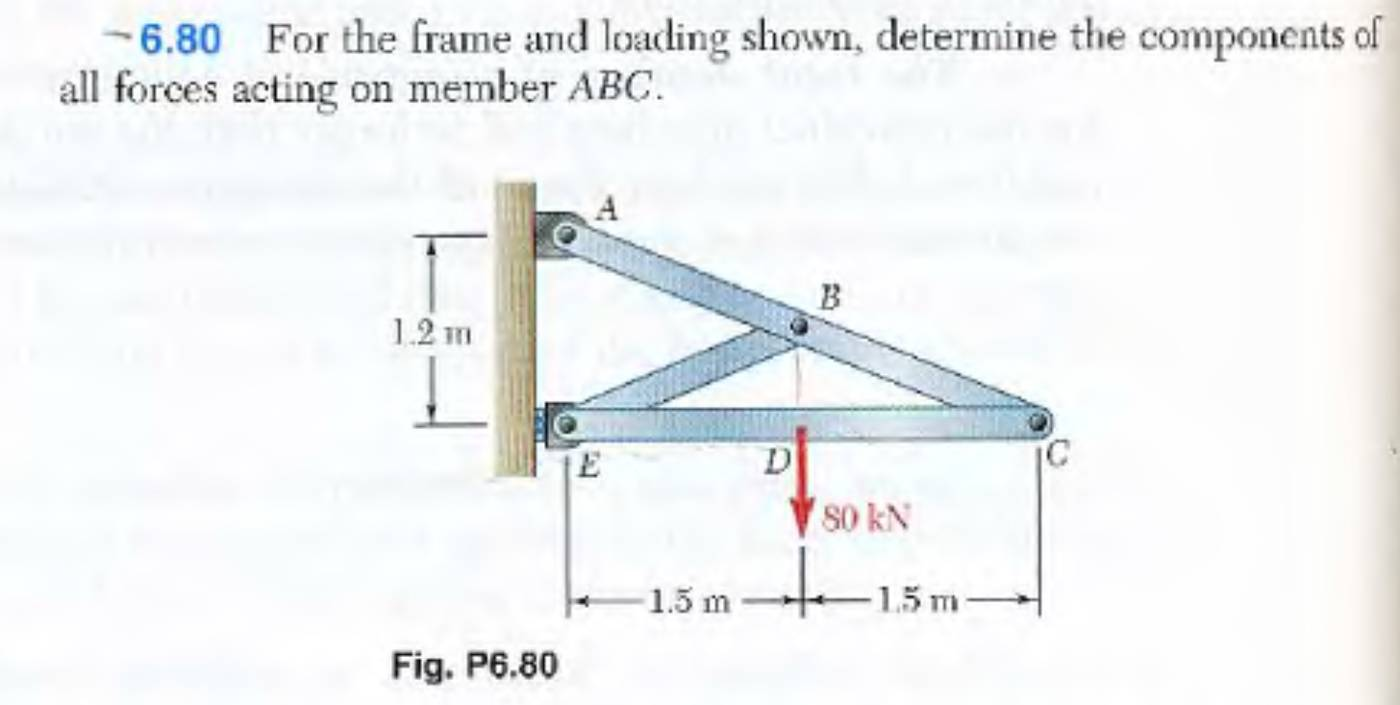 Solved For the frame and loading shown, determine the | Chegg.com