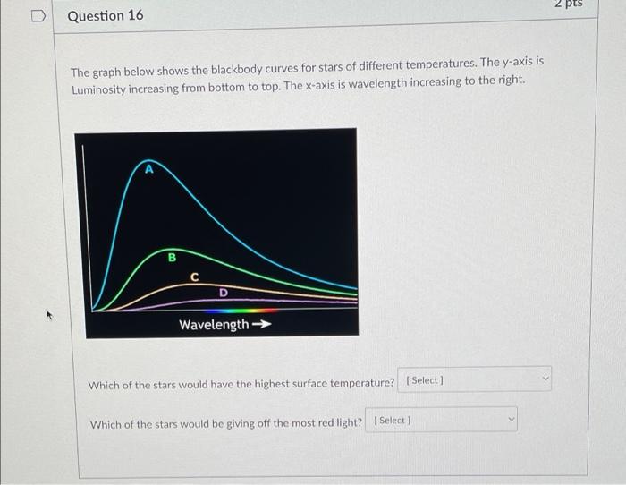 Solved Question 16 The graph below shows the blackbody | Chegg.com