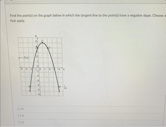 Solved Find the point(s) on the graph below in which the | Chegg.com