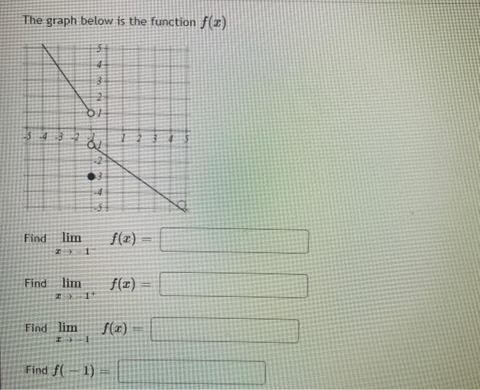 Solved The graph below is the function f(x)The graph below | Chegg.com