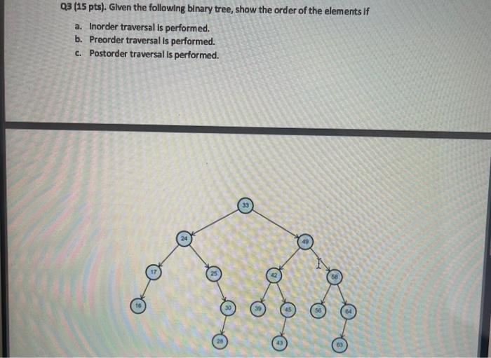 Solved Q3 (15 pts). Glven the following binary tree, show | Chegg.com
