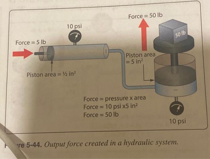 5-29 ormula 2. Refer to Fig. 5-44 of the | Chegg.com