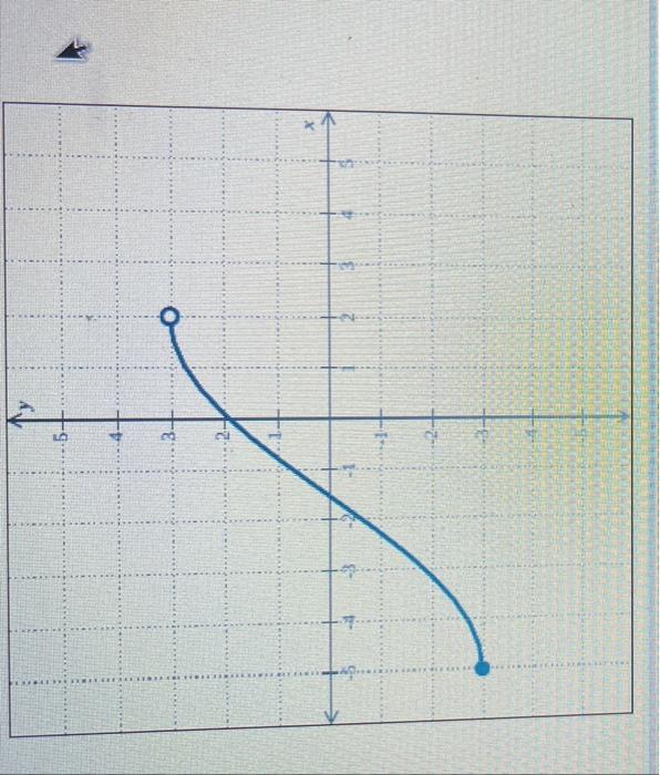 Solved the entire graph of the function h is shown in the | Chegg.com