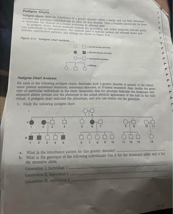Solved Pedigree Charts Pedigree charts show the inheritance | Chegg.com