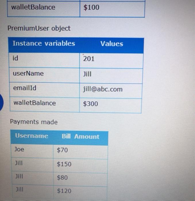 Solved EPay Wallet is a wallet application using which users | Chegg.com